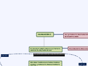 HUMANISMO - Mind Map